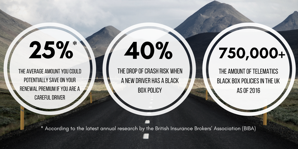TheBlack Box Insurance Revolution - Making Young Drivers Safer ...