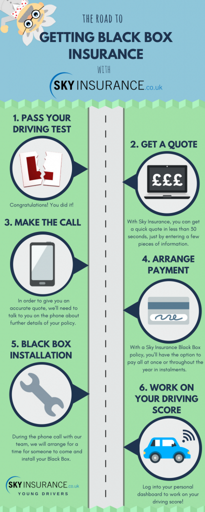 A Guide to Getting a Black Box Policy With Safely InsuredPerformance ...